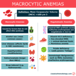 Causes and Classification of Anemias - Classical hematology