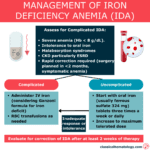 Iron Deficiency Anemia (IDA) - Classical hematology
